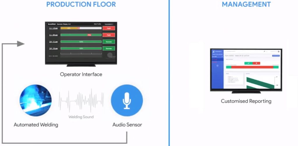 Automation Acoustics – Automated Inspection System